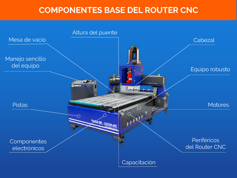 Los 10 componentes clave de un buen Router CNC