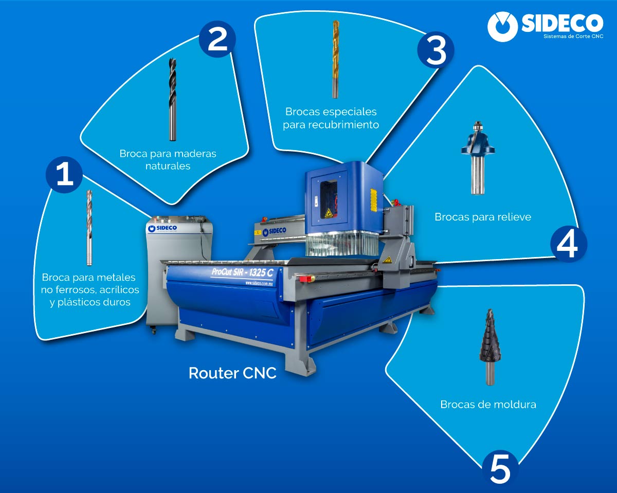 5 tipos de brocas para tu CNC Router que no te pueden faltar
