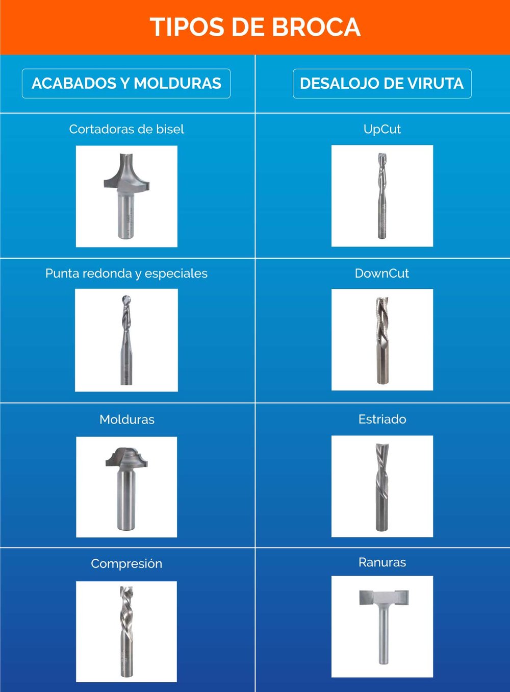 Glosario de brocas para tu Router CNC para madera